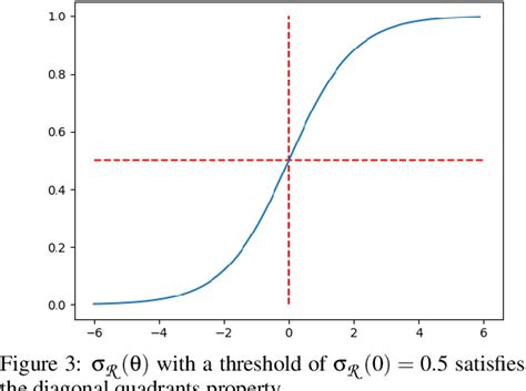 Figure 1 From Specialized Neural Network Pruning For Boolean