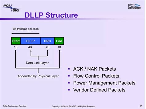 Pci Express Basics Background Pdf