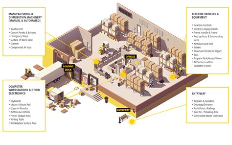 Distribution Center Examples At Timothy Samons Blog