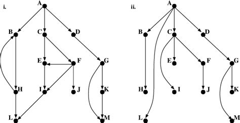 Figure 1 From Diagnosing Memory Leaks Using Graph Mining On Heap Dumps