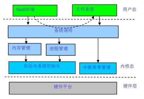 北航操作系统实验2019：lab4 1流程梳理 Sharinka 博客园