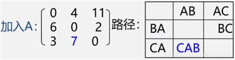 数据结构之图 八 ——最短路径问题 数据结构两点之间最短路径 csdn博客