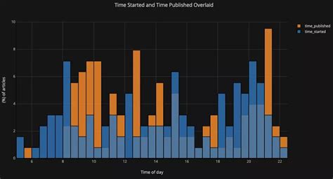 比 Matplotlib 效率高十倍的数据可视化神器 知乎 比 Matplotlib 效率高十倍的数据可视化神器 知乎