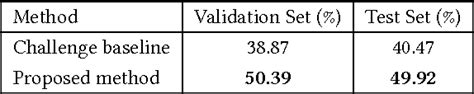 Table 4 From Modeling Multimodal Cues In A Deep Learning Based Framework For Emotion Recognition