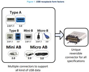 App Note USB Type C Power Delivery Using STM Xx Series MCUs And STM Xxx Series MPUs