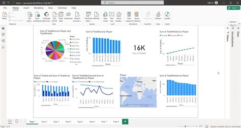 Usha Bade On Linkedin Datavisualization Powerbi Ipl Cricket Dataanalysis Aimers…
