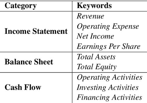 Table 8 From Leveraging Llms For Kpis Retrieval From Hybrid Long Document A Comprehensive