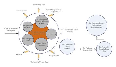 Layer Diagram Of The Convolutional Neural Network Download