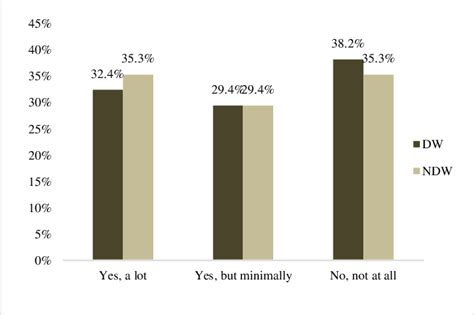 Last Sexual Intercourse Download Scientific Diagram