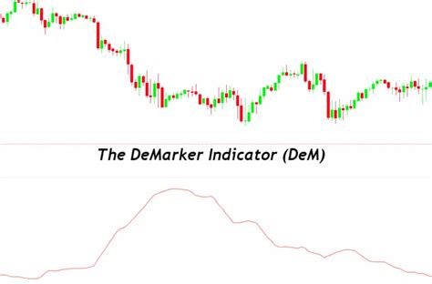 Trading Indicators Archives Trading Pdf