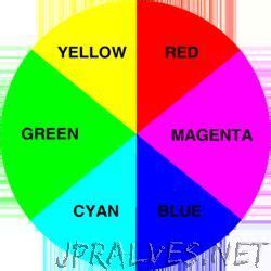 Using An Rpi To Control An Rgb Led Jpralves Net
