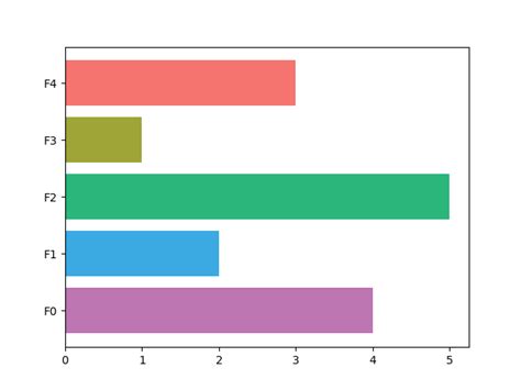 D Barchart — Easympl 0215 Documentation