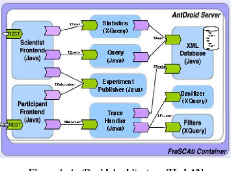Figure 4 From A Migration Based Approach To Execute Long Duration Multi
