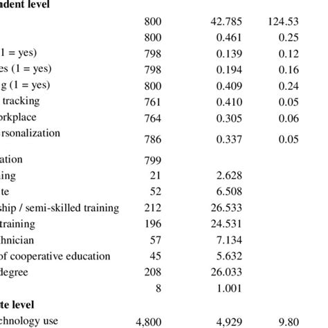 Sample Description N Meanpercent Variance Minimum Maximum Download Table