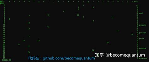 开源c实现ac自动机，剪枝、双数组压缩字典树！详解双数组前缀树（double Array Trie）剪枝树（patricia Trie） 知乎