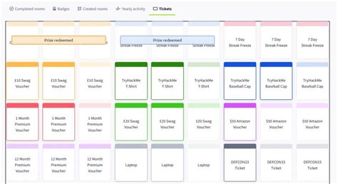 Cybersecurity Tryhackme Cybersecurity101 Infosec Ethicalhacking