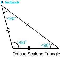 Scalene Triangle Concept Types Comparison Characteristics