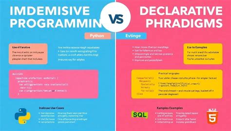 Imperative Vs Declarative Programming Key Differences Explained