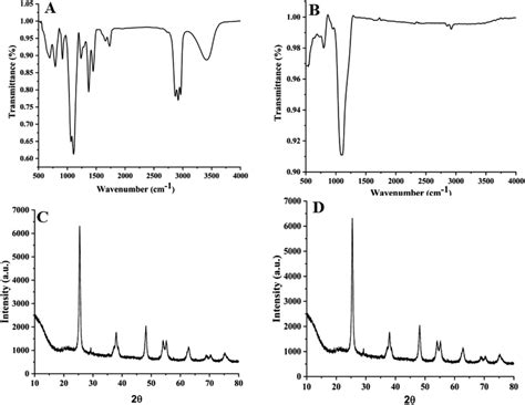 FTIR Spectra Of A TiO NPs And B Diatom Si Doped TiO NPs And X Ray Download Scientific