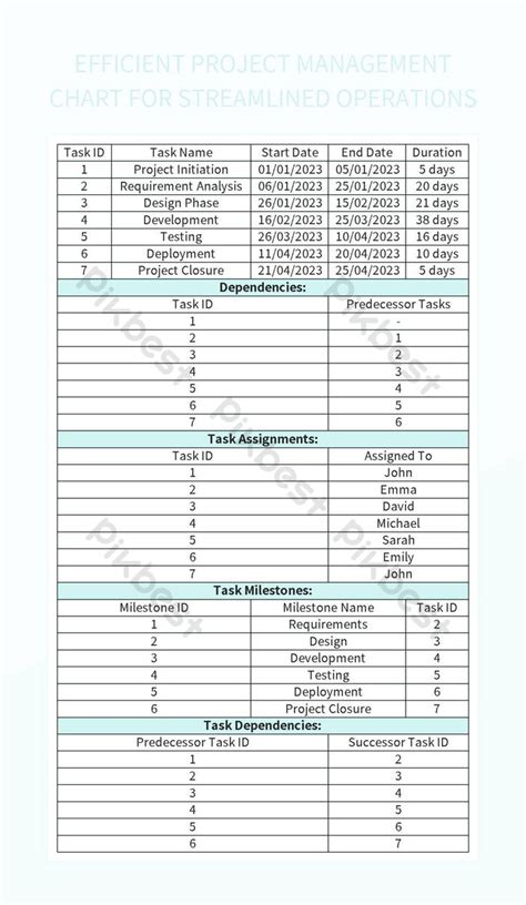 Streamlining Operations With An Efficient Project Management Chart