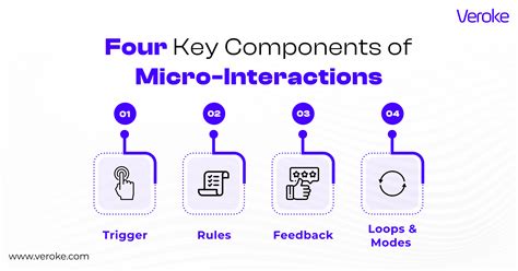 Uiux That Feels Alive Power Of Micro Interactions