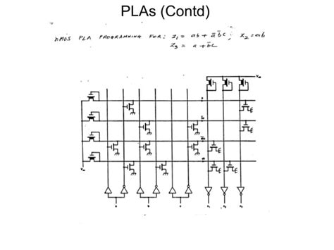 pla pal and pla optimization ppt programming languages computing