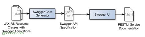 Sử Dụng Swagger Ui Trong Jersey Rest Ws Project Gp Coder Lập Trình Java