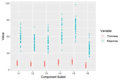 Modeling Fuzzy Correspondence Between X And Y Observations Modeling