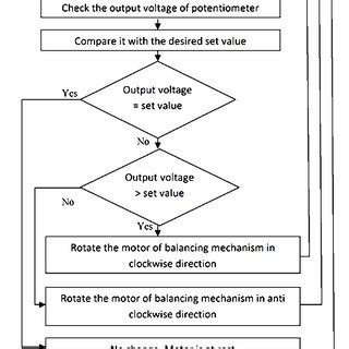 ARDUINO UNO SPECIFICATIONS Download Table