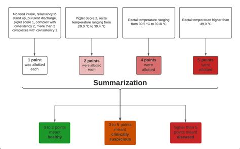 Figure E Schematic Diagram About Aggregation Of Clinical Data Adapted Download Scientific