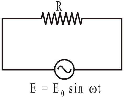 Alternating Current Physics Notes For Iitjee Neet
