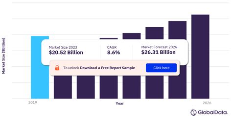 Intelligent Transportation Systems Market Size Share Growth [2026 Report]