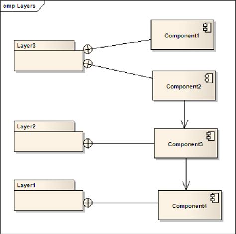 Modeling Layers Pattern Using Primitives Download Scientific Diagram
