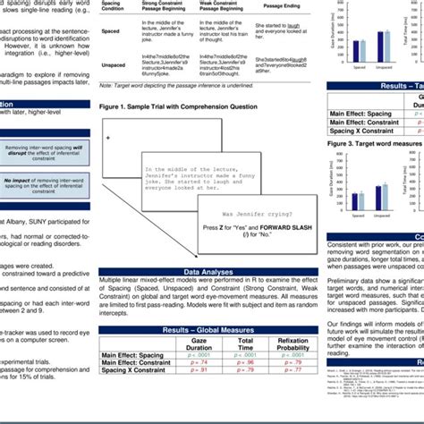 Global Measures As A Function Of Spacing And Constraint Download