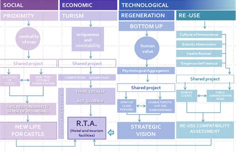 Methodological Scheme Of Multidisciplinary Approach Download