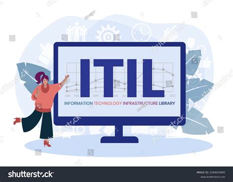 Itil Information Technology Infrastructure Library Acronym Stock Vector Royalty Free