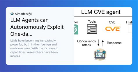 Llm Agents Can Autonomously Exploit One Day Vulnerabilities Ai Research Paper Details