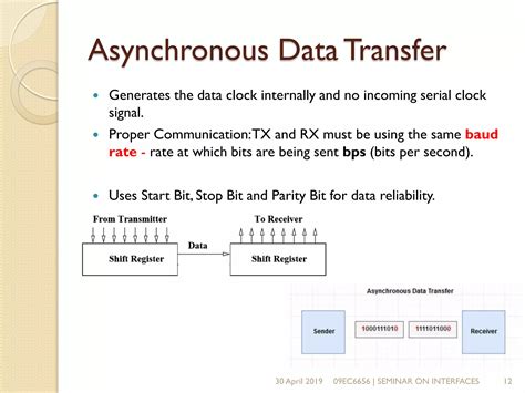 I2c Spi Uart Basics Embedded System Hariharan K Pdf