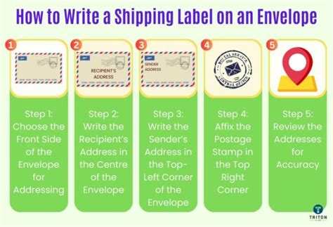 How To Write A Shipping Label A Step By Step Guide