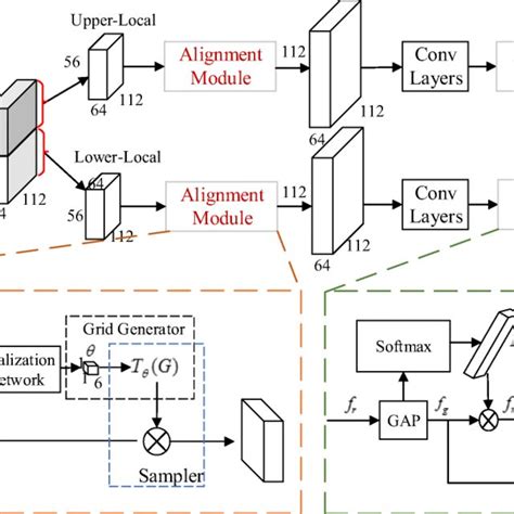 Illustration Of The Attention Based Bidirectional GRU Network