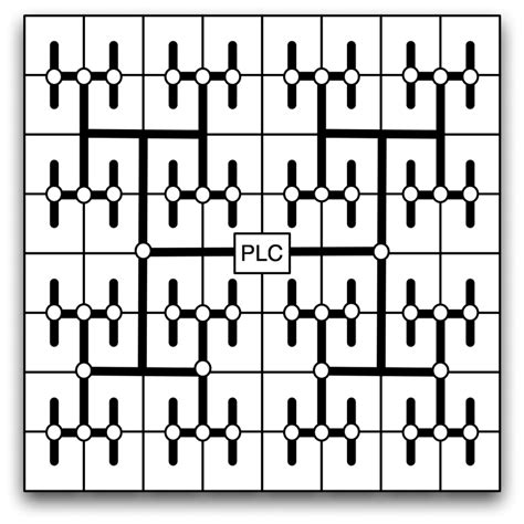64 Block Ic Placement Download Scientific Diagram