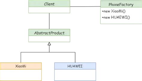 常见设计模式理解 Csdn博客 常见设计模式理解 Csdn博客