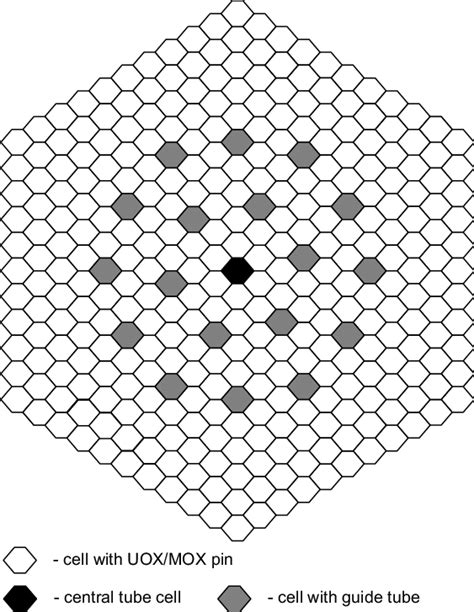The Standard Vver 1000 Fa Configuration For Remix Remix Mox Variants Download Scientific