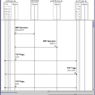 Packet Diagram Showing A TCP Segment Download Scientific Diagram