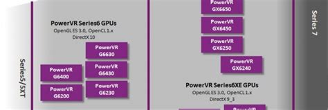 Imagination Technologies Boosts Mobile Gpu Speeds By With Series Xt Ars Technica
