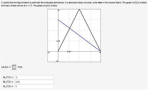 Solved 1 Point Use The Figure Below To Estimate The