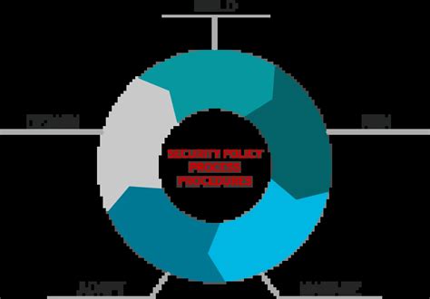 Openshift Container Platform Security And Compliance