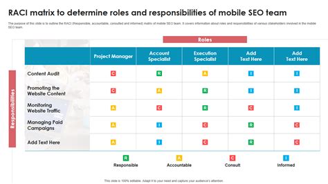 Top 10 Roles And Responsibilities Matrix Templates With Examples And Samples