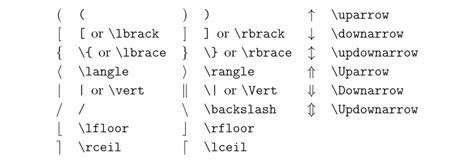 Math Typesetting In Latex Triblemany