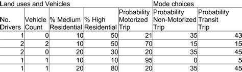 A Sample Conditional Probability Table Download Table